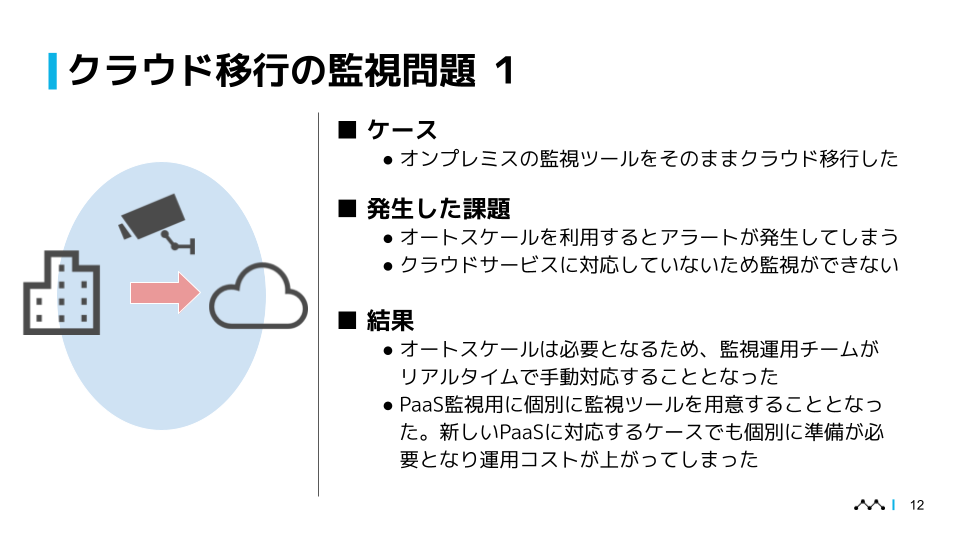資料 - ハイブリッドクラウド環境の監視問題をどう解決するか？ - Mackerel（マカレル）: Saas型サーバー監視サービス
