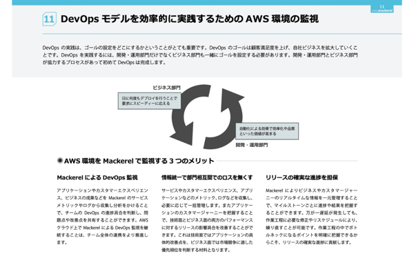 資料 - Mackerelで始めるDevOps - Mackerel（マカレル）: 新世代のサーバー管理・監視サービス