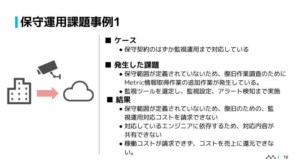 資料 - 保守から監視へ移行する場合 の注意点を解説 - Mackerel（マカレル）: Saas型サーバー監視サービス