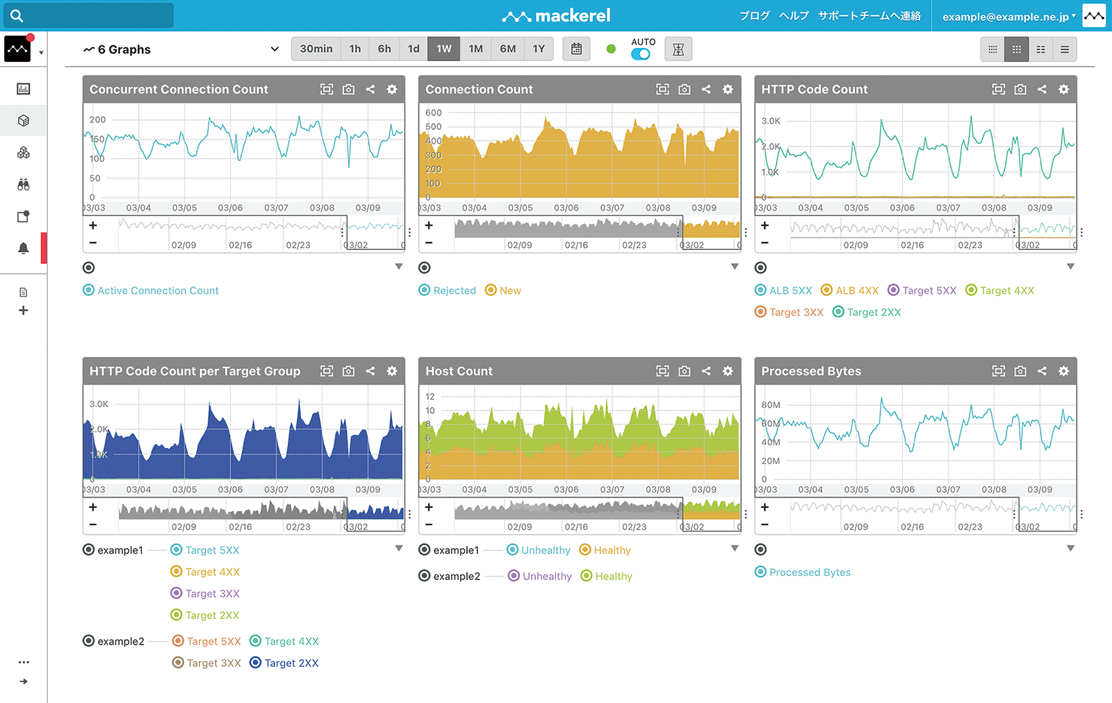 Mackerel（マカレル） - 手軽な導入・簡単操作でサーバー管理のお悩みを解決！